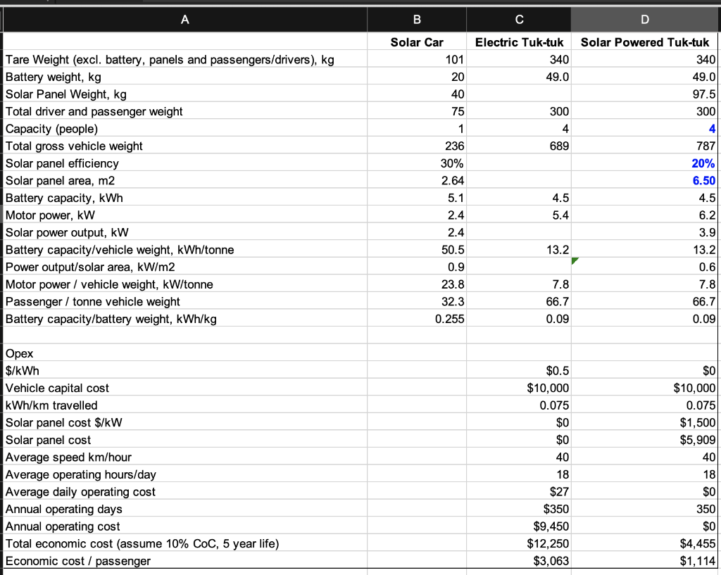 Solved What is the optimal weight and size of the vehicle, | Chegg.com
