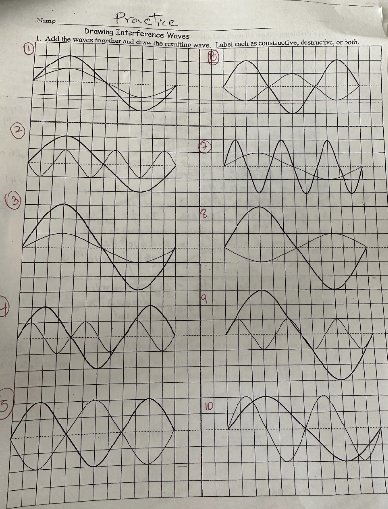 ADD THE WAVES TOGETHER AND DRAW THE RESULTING WAVE | Chegg.com