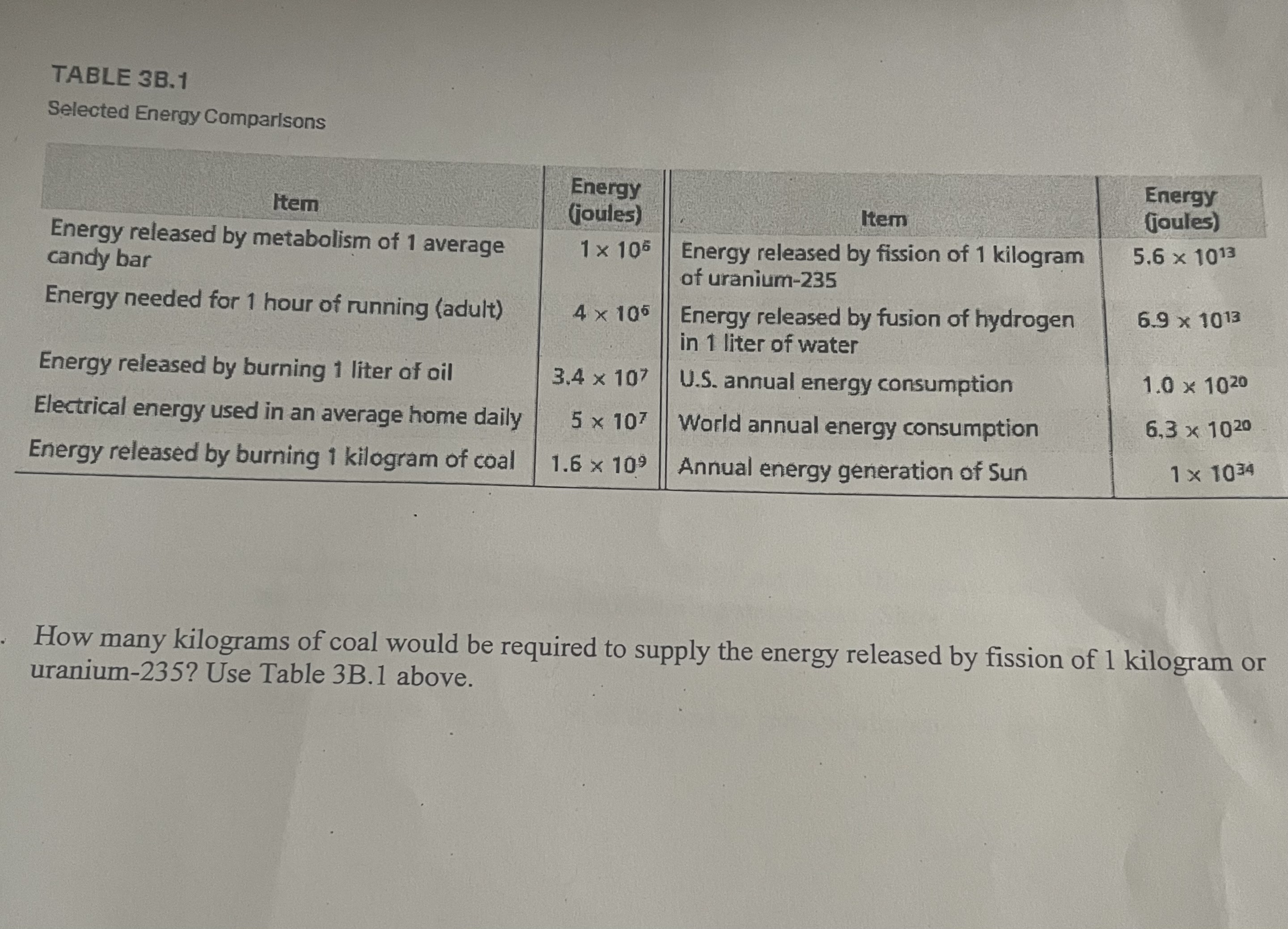 Solved TABLE 3B.1 Selected Energy Comparisons How many | Chegg.com