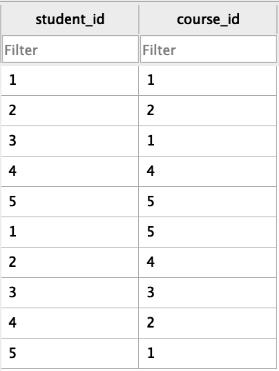 CREATE TABLE "students" ( "student_id" INTEGER, | Chegg.com