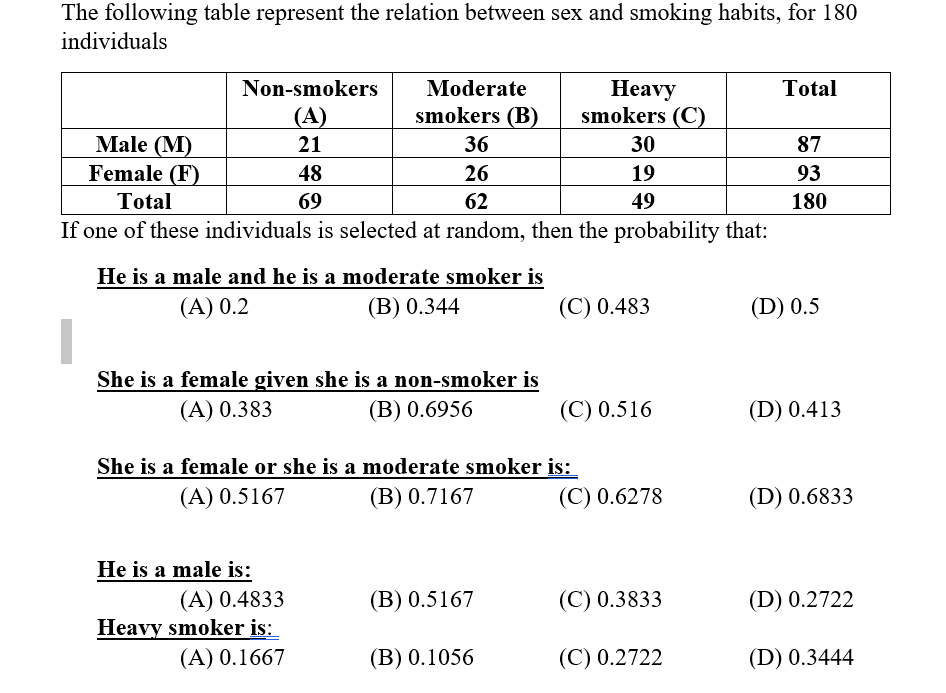 Solved The following table represent the relation between | Chegg.com