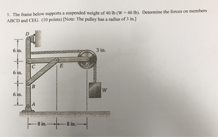 Solved below supports a suspended weight of4 b (W 40 lb). | Chegg.com