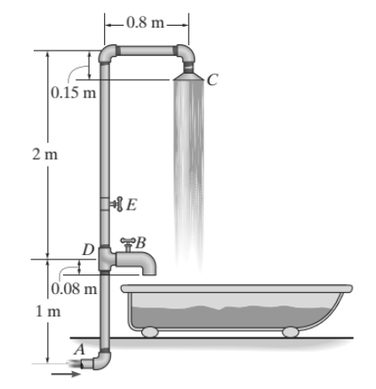 Solved Water at 40 °C flows at a flow rate of 2 m/s through | Chegg.com