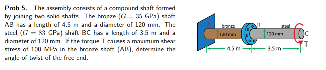 Solved Prob 5. The assembly consists of a compound shaft | Chegg.com