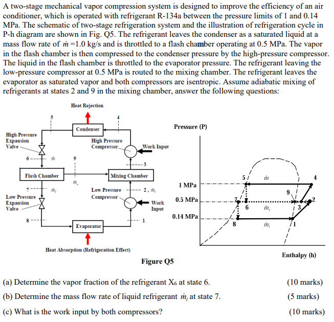 Solved A two-stage mechanical vapor compression system is | Chegg.com