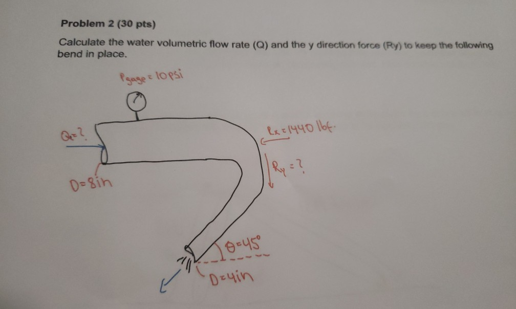 Solved Problem 2 (30 pts) Calculate the water volumetric | Chegg.com