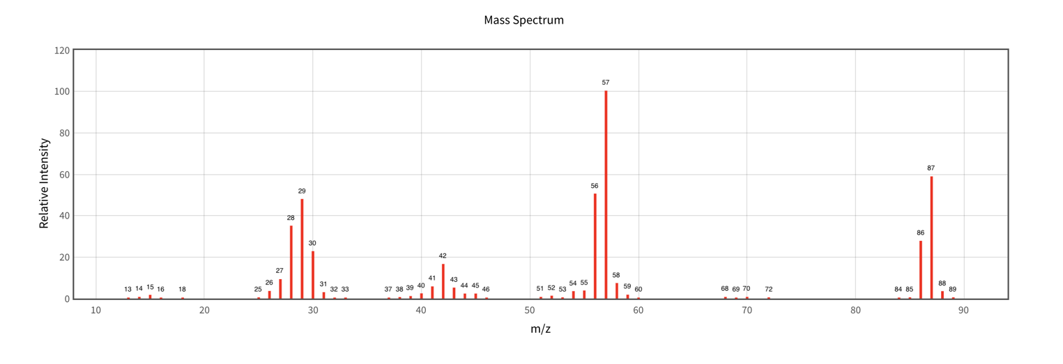 Solved Based on given spectra, justify it's morpholine. Give | Chegg.com