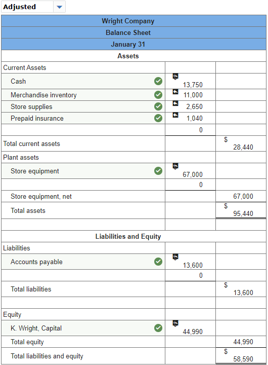 Solved The fiscal year-end unadjusted trial balance for | Chegg.com