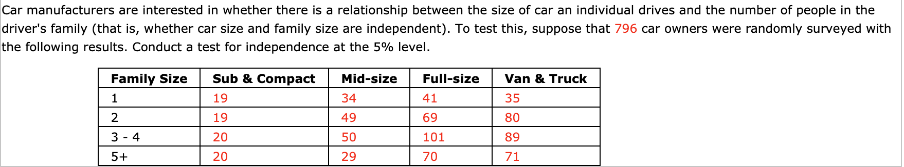 Solved Part (a) What are the degrees of freedom? (Enter an | Chegg.com