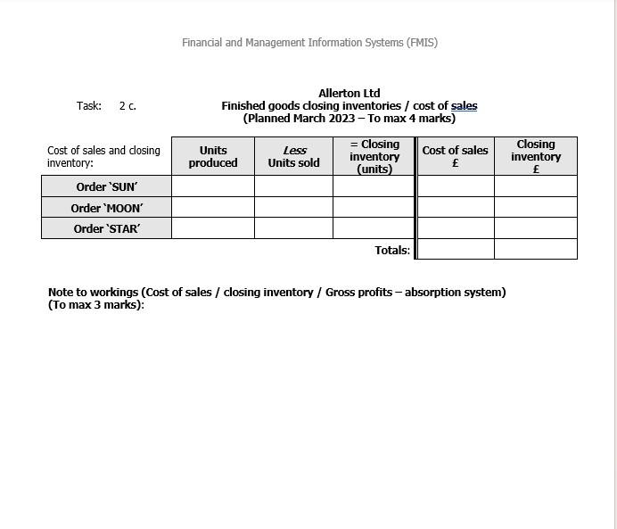 Solved Financial and Management Information Systems (FMIS) | Chegg.com