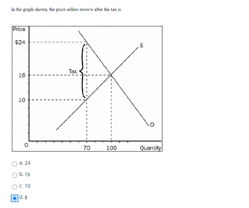 Solved QUESTION # 2 In the graph shown, the per unit burden | Chegg.com