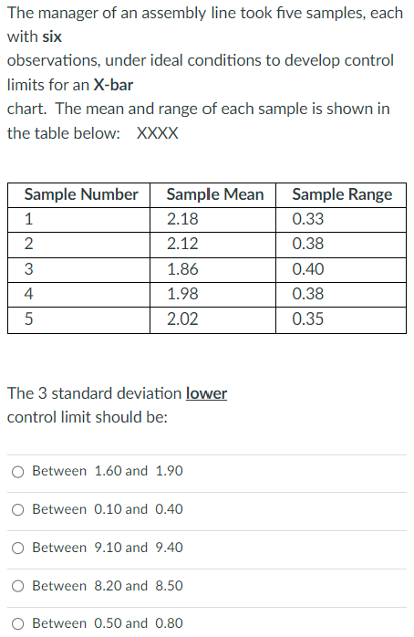 Solved The manager of an assembly line took five samples, | Chegg.com