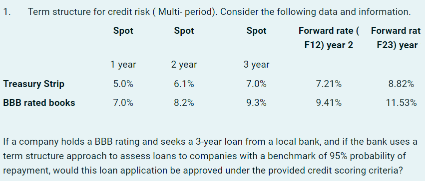 Solved 1. Term structure for credit risk (Multi- period). | Chegg.com