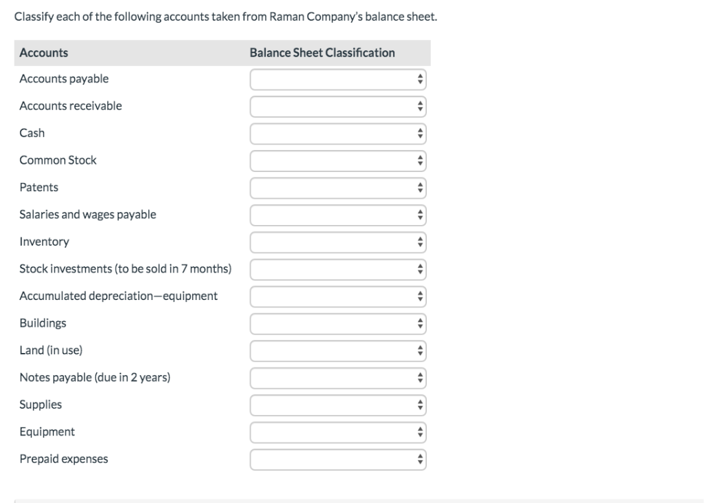 Solved Classify each of the following accounts taken from | Chegg.com