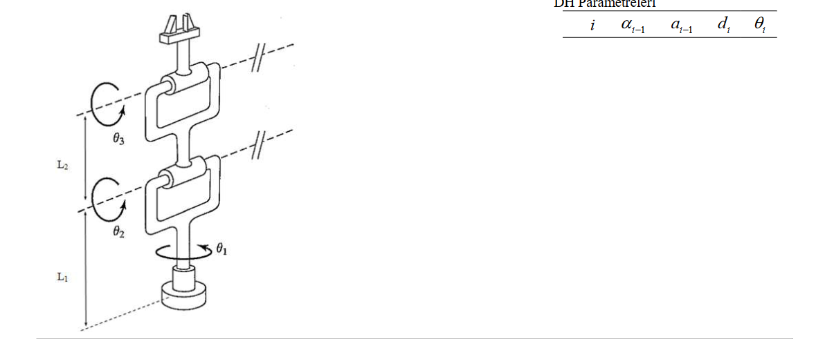 i) Show the attachment of link frames on the robotic | Chegg.com