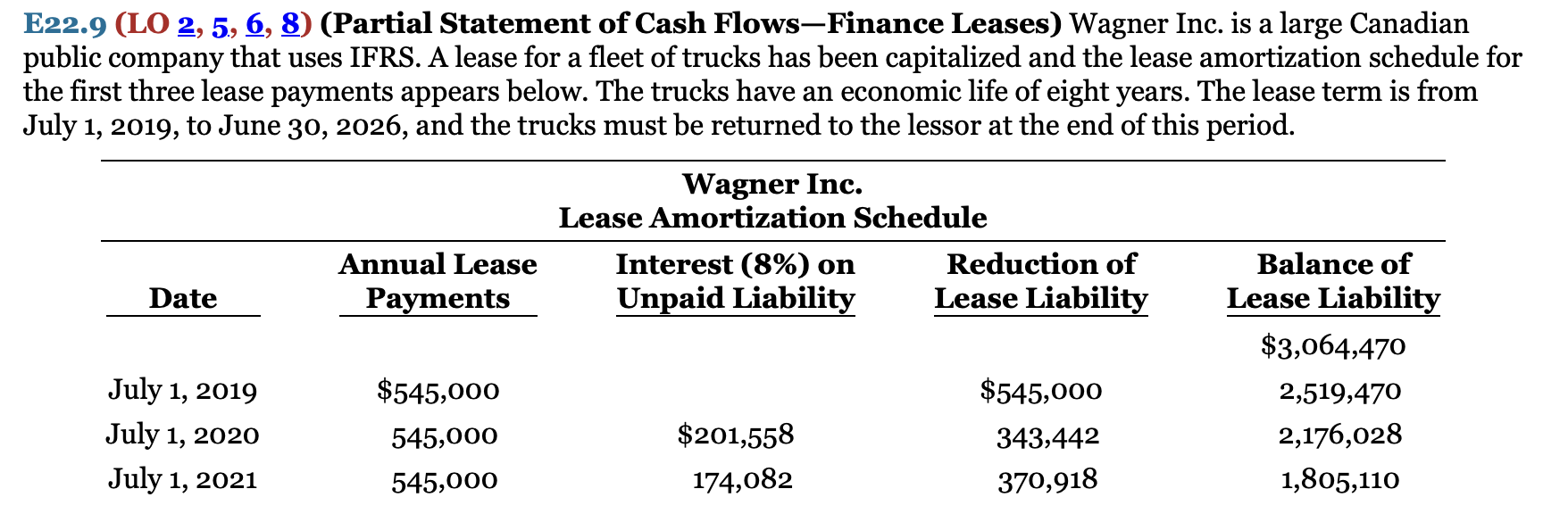 Solved Instructionsa. Finance Prove the 8% ﻿implicit rate | Chegg.com