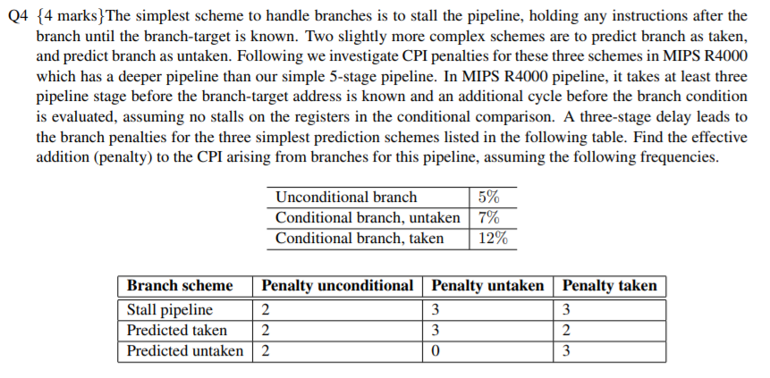 Solved Q4 14 marks)The simplest scheme to handle branches is | Chegg.com