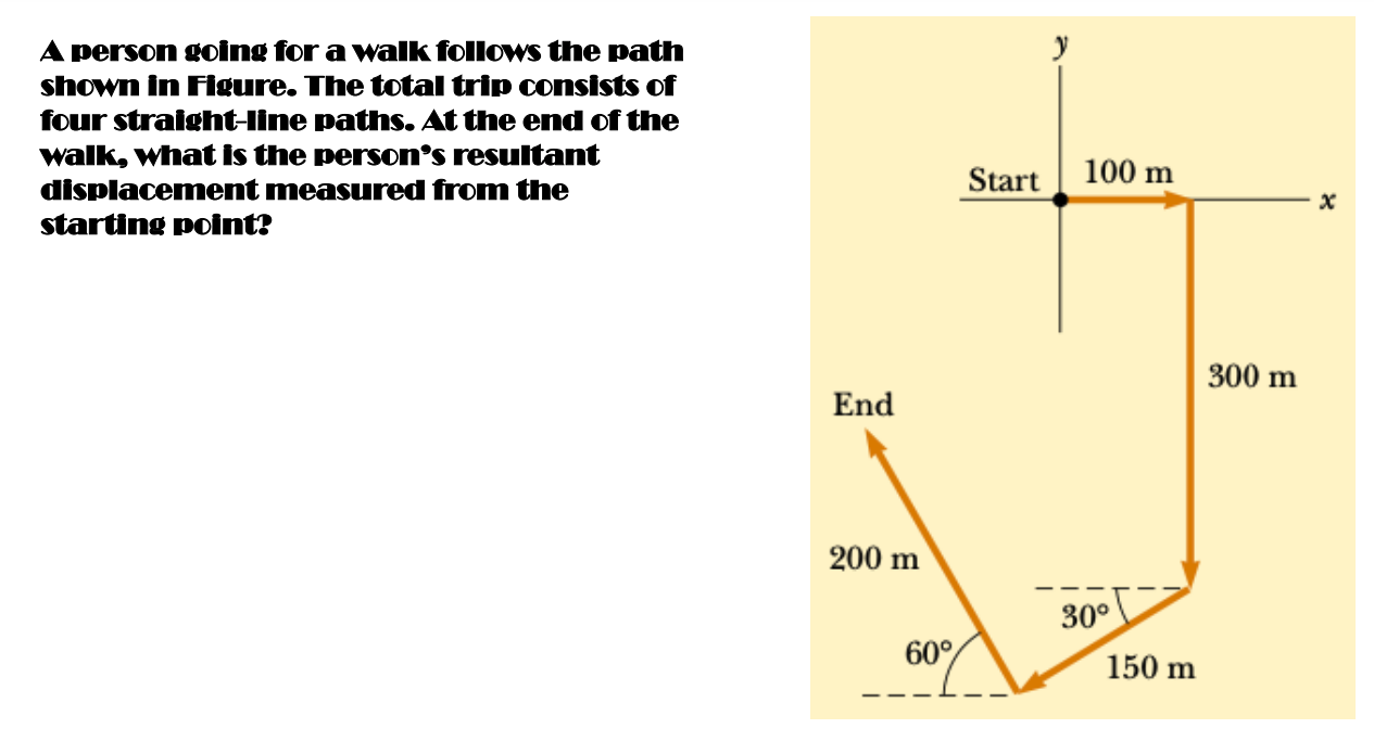 Solved A person going for a walk follows the path shown in | Chegg.com