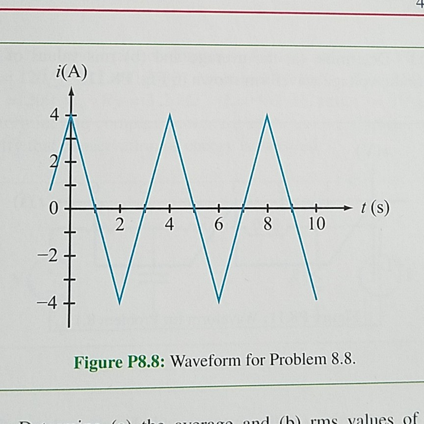 Solved 8.2 Determine (a) the average and (b) rms values of | Chegg.com