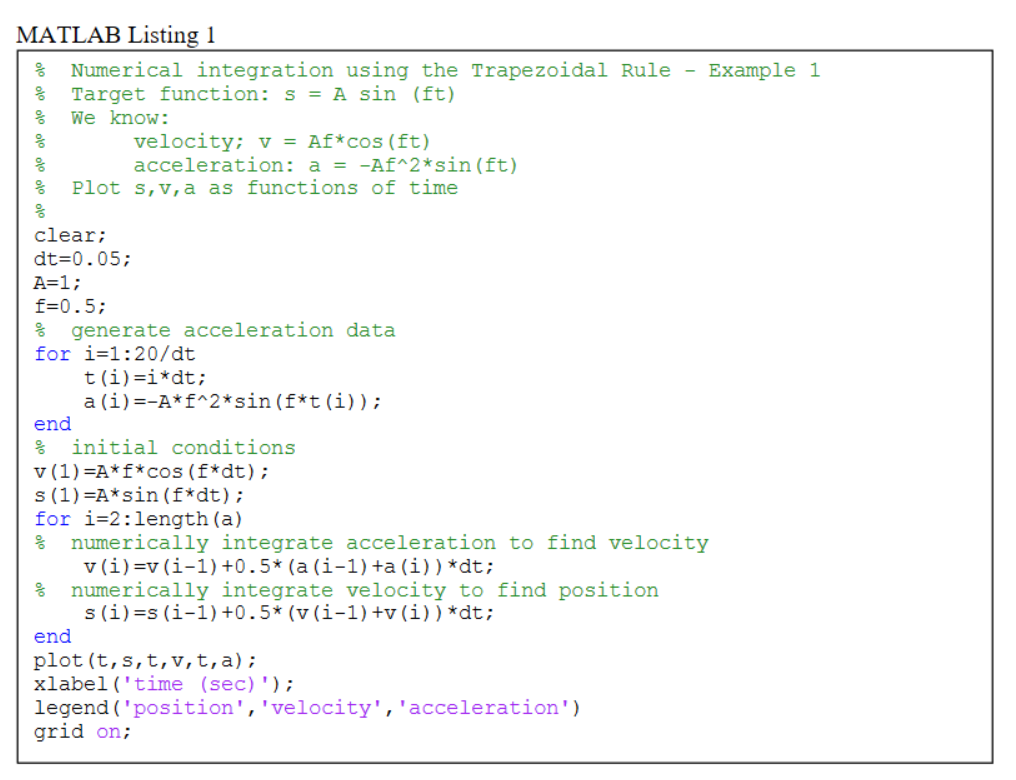 Solved Exercise 1 – Integrating a Sine Function To begin, we | Chegg.com