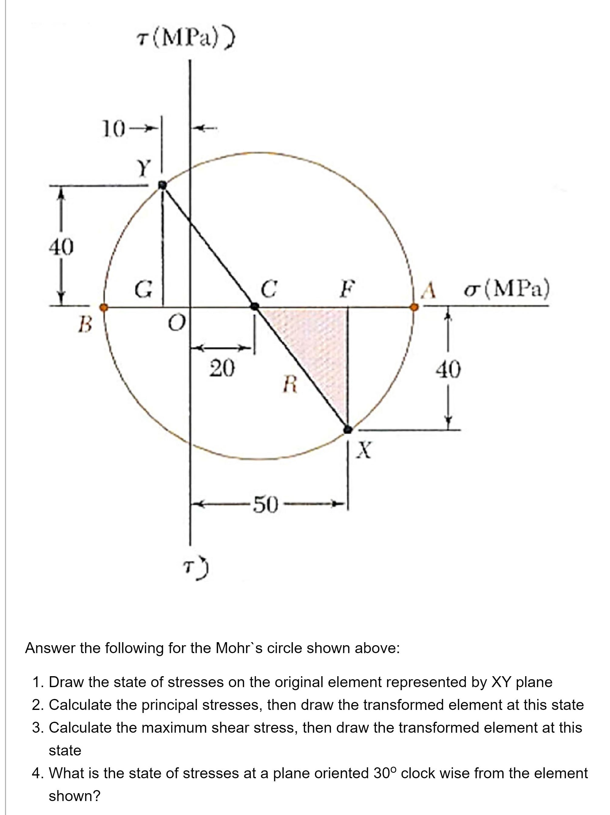Answer the following for the Mohr's circle shown | Chegg.com