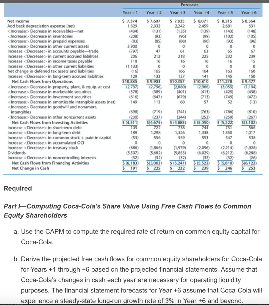 Solved Free-Cash-Flows-Based Valuation. The Coca-Cola | Chegg.com