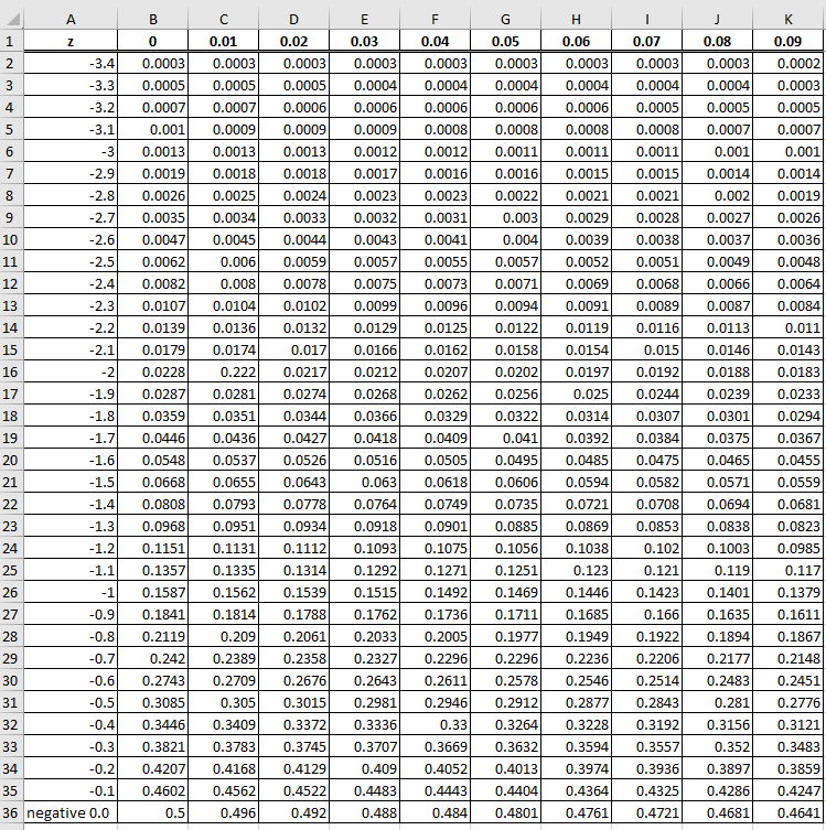 Solved A lawyer commutes daily from his suburban home to his | Chegg.com
