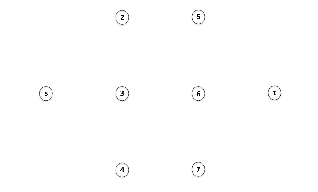 Solved 7. [15 points] Maxflow Consider the following flow | Chegg.com