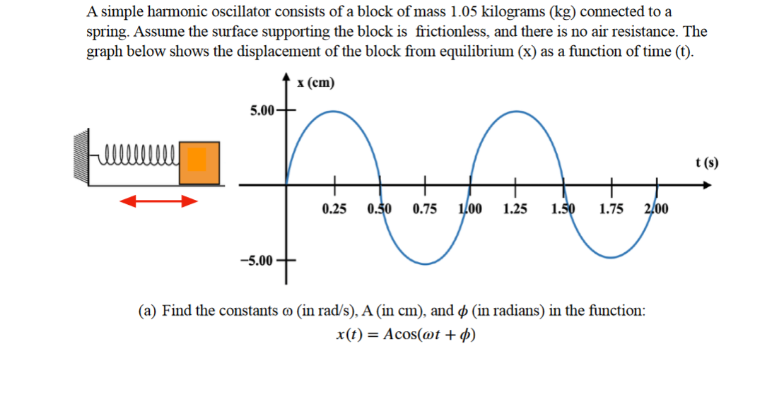 Solved A simple harmonic oscillator consists of a block of | Chegg.com