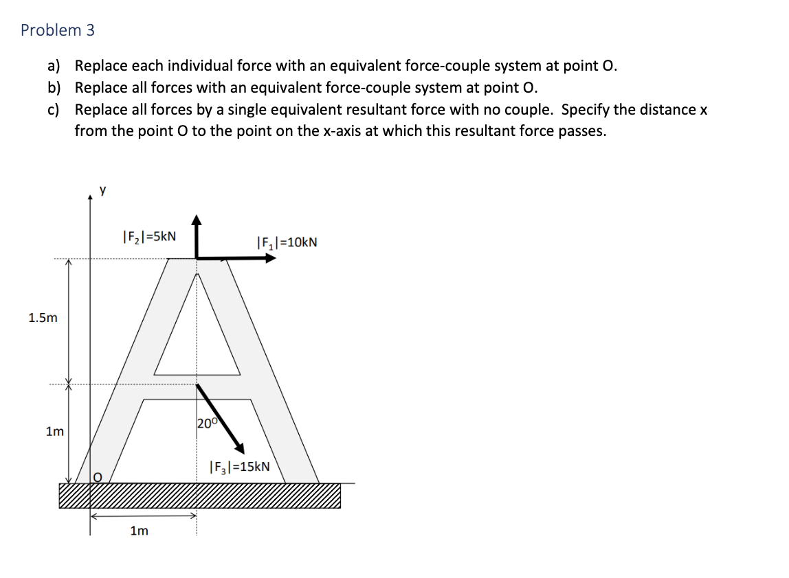 Solved Problem 3 a) Replace each individual force with an | Chegg.com