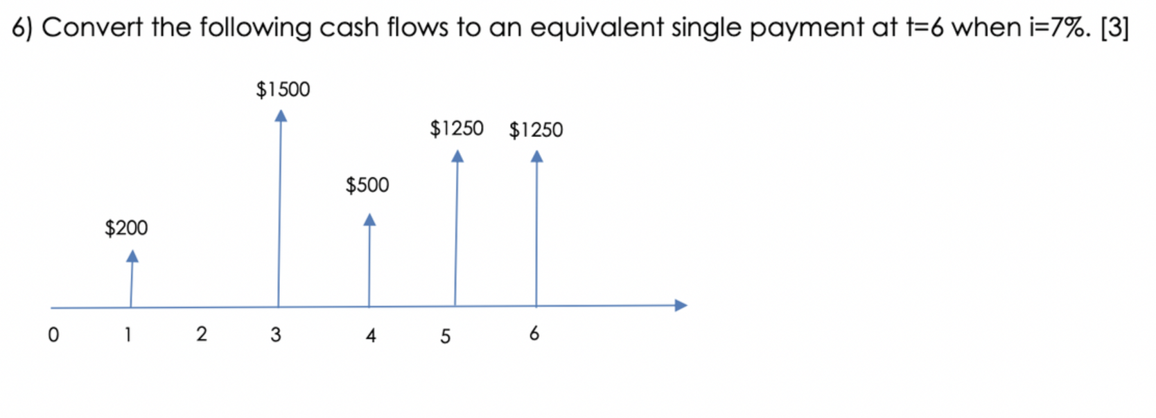 Solved 6) Convert the following cash flows to an equivalent | Chegg.com