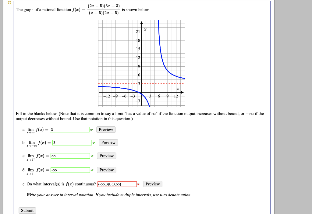 Solved (22C The graph of a rational function f(x) = 5)(3x + | Chegg.com