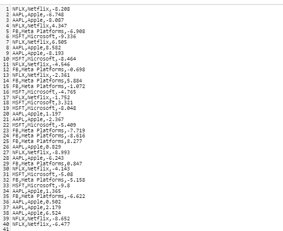 Solved The file contains data about the change in the stock | Chegg.com