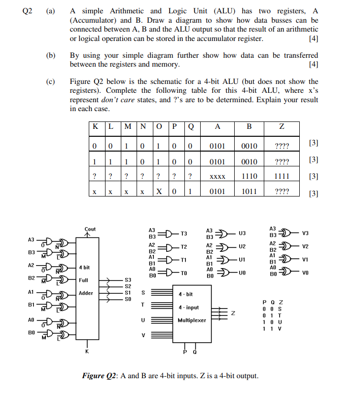 Solved Q2 (a) (b) A simple Arithmetic and Logic Unit (ALU) | Chegg.com