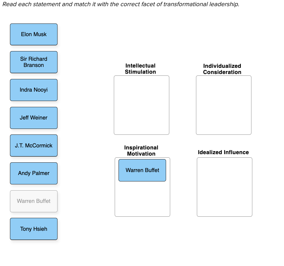 Solved This activity is important because transformational | Chegg.com