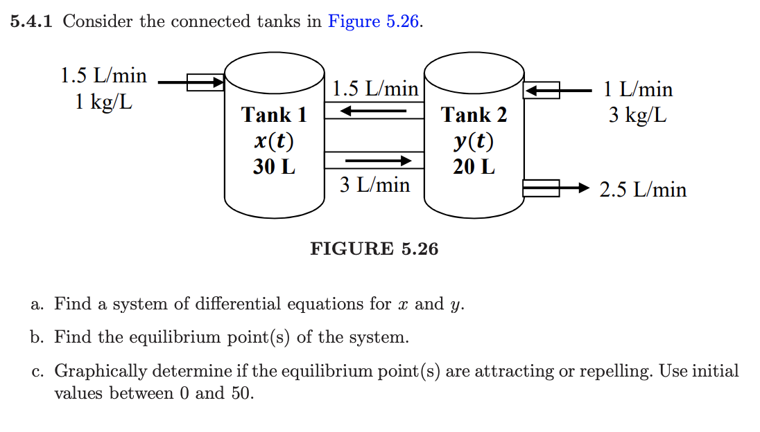 Solved 5.4.1 Consider the connected tanks in Figure 5.26. | Chegg.com
