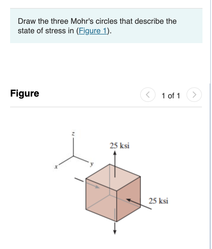 Solved Draw the Mohr's circle that shows the maximum | Chegg.com