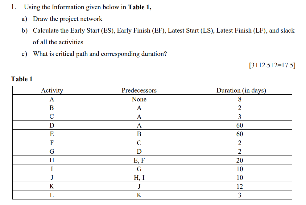 1. Using the Information given below in Table 1, a) | Chegg.com