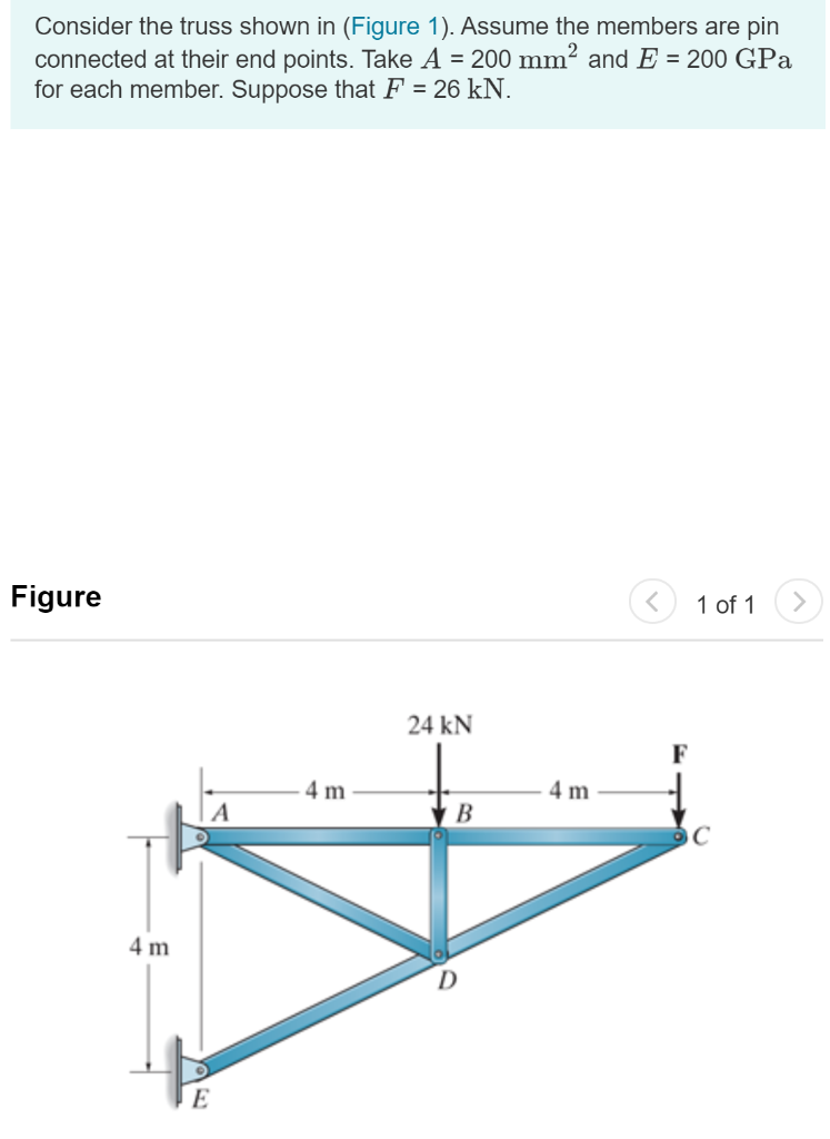 Solved Determine the vertical displacement of joint C | Chegg.com