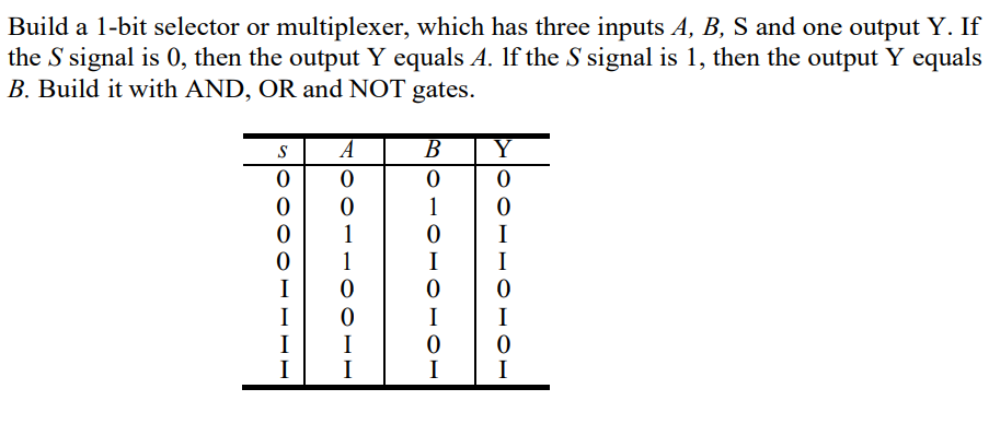 Solved Build a 1-bit selector or multiplexer, which has | Chegg.com