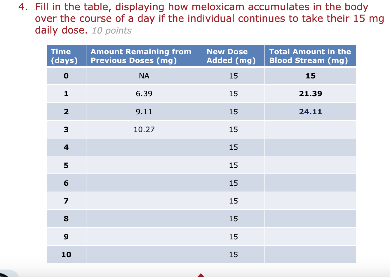 Solved 4. ﻿Fill in the table, displaying how meloxicam | Chegg.com
