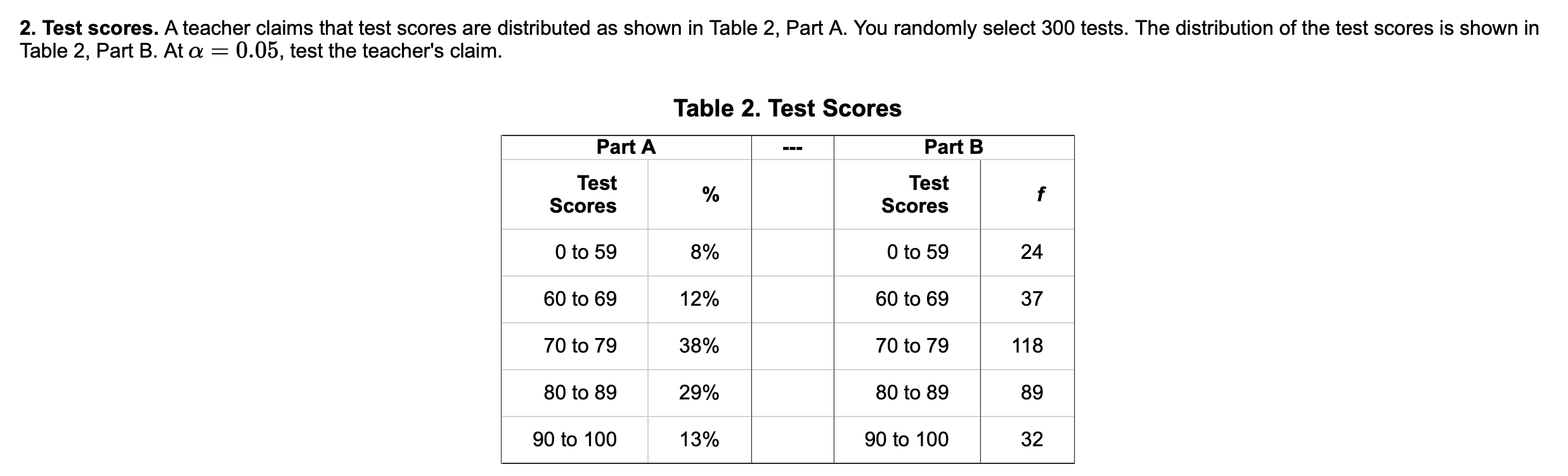 Solved 2. Test scores. A teacher claims that test scores are | Chegg.com
