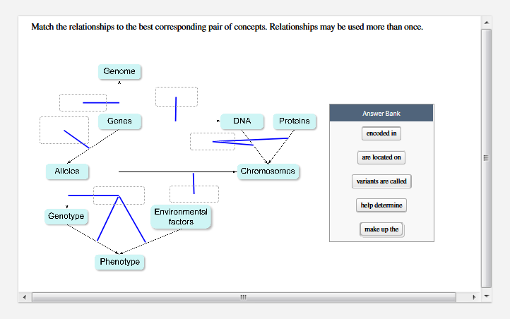 Solved Match the relationships to the best corresponding | Chegg.com