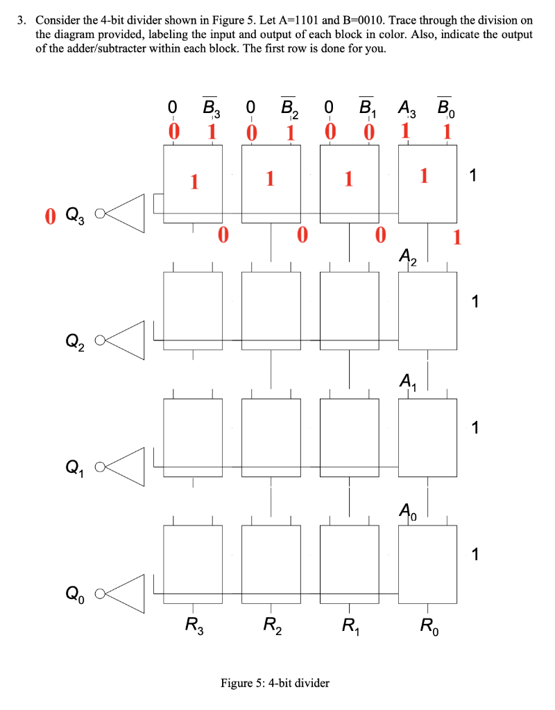 Solved 3. Consider the 4-bit divider shown in Figure 5. Let | Chegg.com