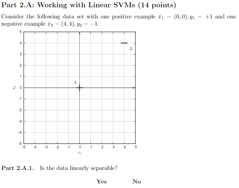 Solved Part 2.A: Working with Linear SVMs (14 points) | Chegg.com