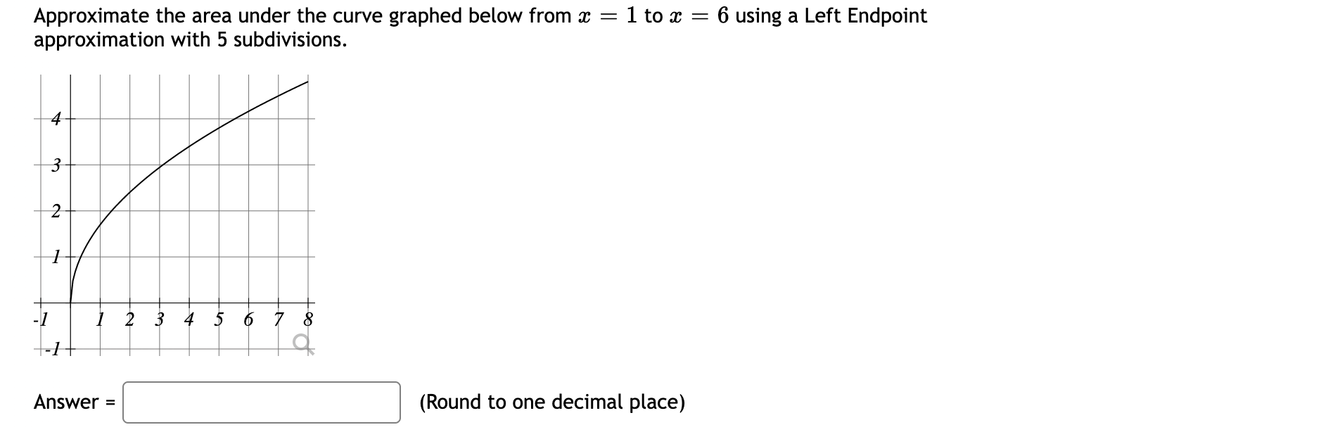Solved Approximate The Area Under The Curve Graphed Below