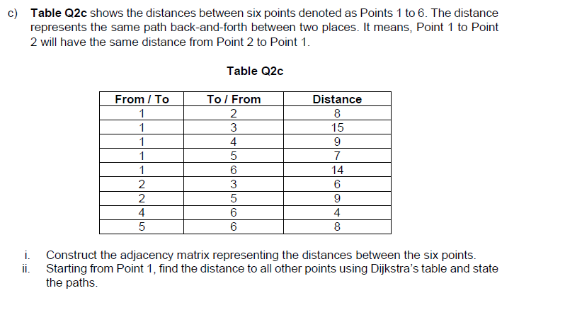 Solved c) Table Q2c shows the distances between six points | Chegg.com