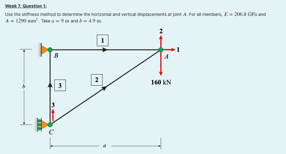 Solved Use the stiffness method to determine the horizontal | Chegg.com