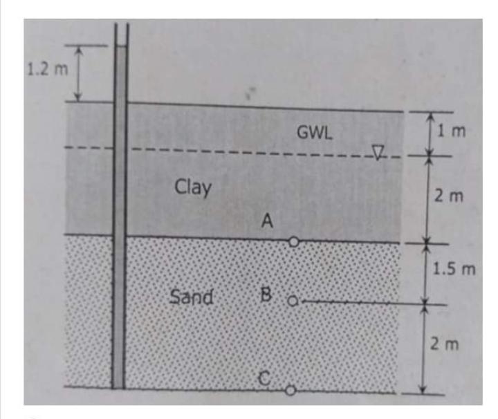 Solved A soil profile as shown below, the saturated unit | Chegg.com