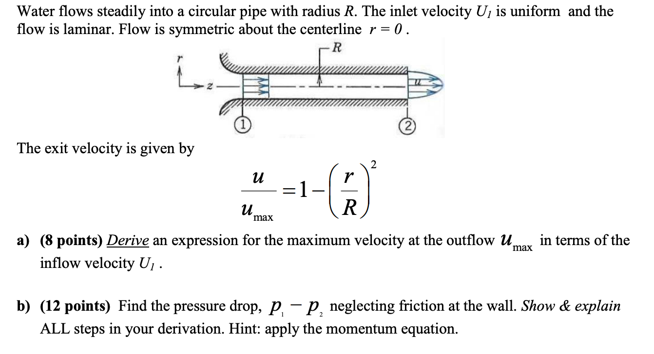 Solved Water flows steadily into a circular pipe with radius | Chegg.com